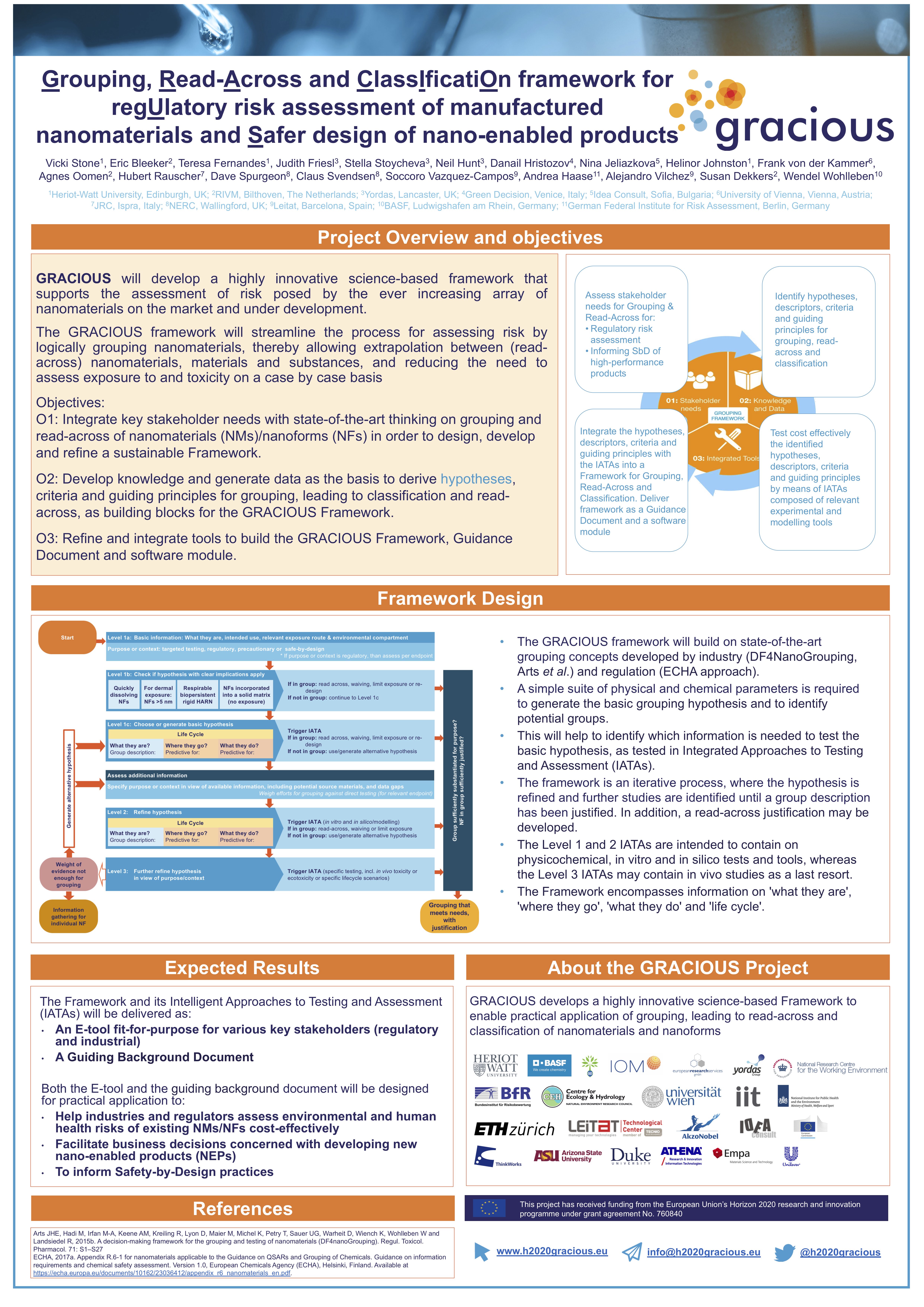 Dissemination Materials | Gracious